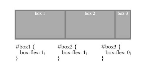 farewell floats the future of css layout hỌc trỰc tuyẾn