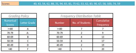 how to make a frequency distribution table and graph in excel