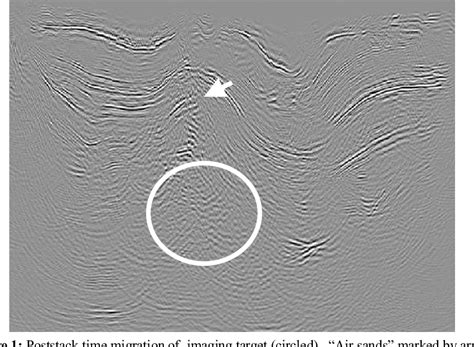 Figure 1 From Depth Imaging Velocity Estimation By Layer‐stripping Dix
