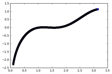 python plot huge amount of data with dates in x axis stack overflow