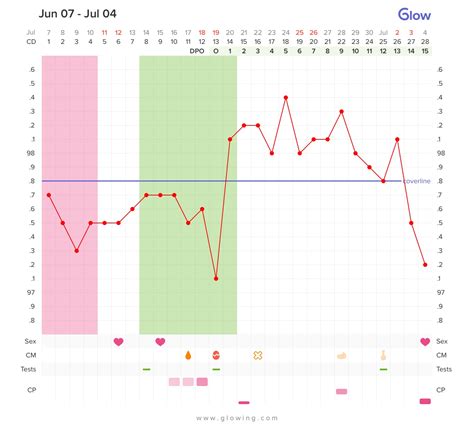 Bbt On Ovulation Day