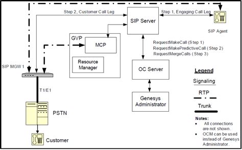 documentation ou ref iptelephony 8 1 5 genesys documentation