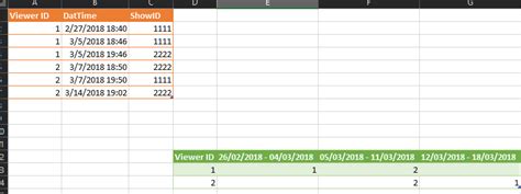 grouping data by week in an excel pivot table which has