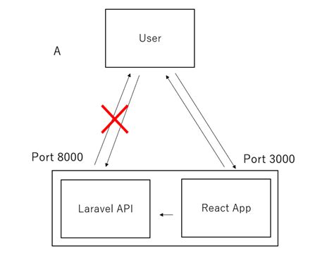 reactjs react can not fetching data from local api stack overflow