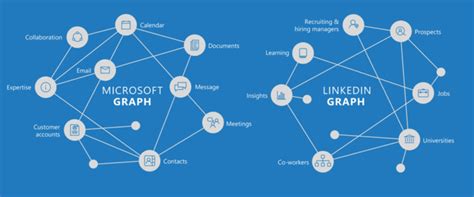 introducing the neo4j symfony bundle laptrinhx