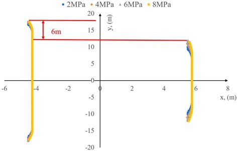 Processes Free Full Text Numerical Simulation Of Multi Fracture