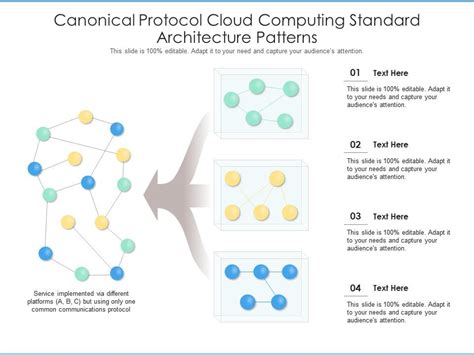 canonical protocol cloud computing standard architecture patterns ppt