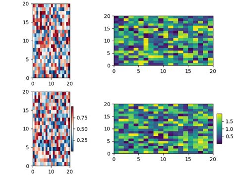 placing colorbars — matplotlib 3 6 2 documentation
