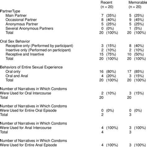 pdf oral sex and hiv risk reduction