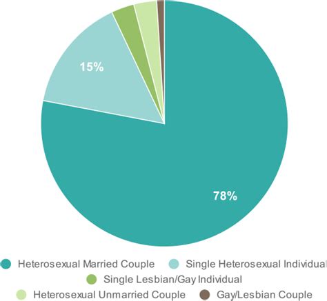Lgbt Adoption Statistics And Facts Lifelong Adoptions