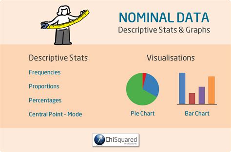 What Is Nominal Data Definition Examples Analysis And Statistics
