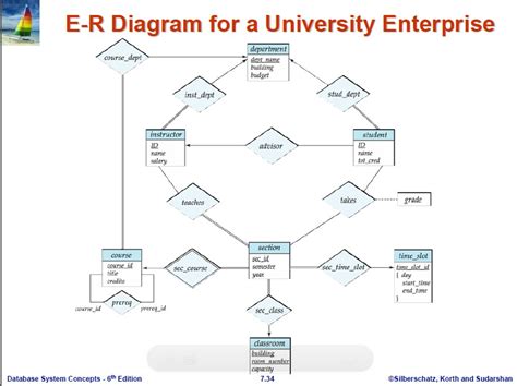 [diagram] mysql er diagram university mydiagram online