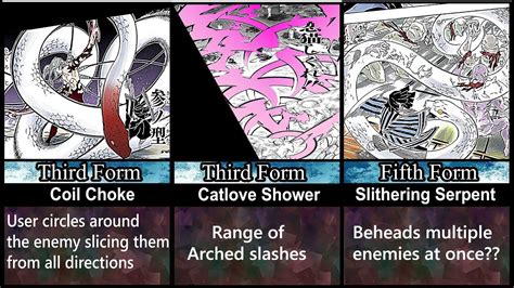 Every Serpent And Love Breathing Form Explained Spoiler Alert Demon