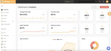 top 9 node js templates and dashboards flatlogic blog