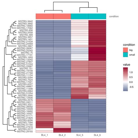 Visual Omics 一个组学数据分析和可视化平台 知乎