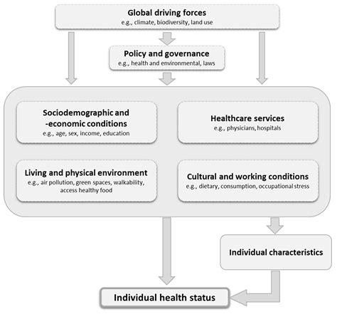 Ijerph Free Full Text Spatial Aspects Of Health—developing A