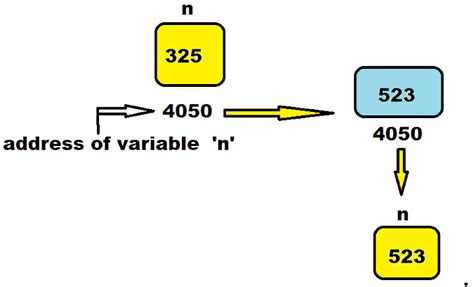 how to pass pointer to function in c programmerdouts