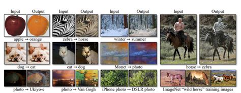 cycle generative adversarial network cyclegan
