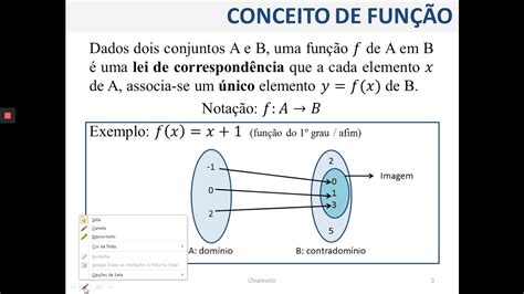 Função Afim Youtube