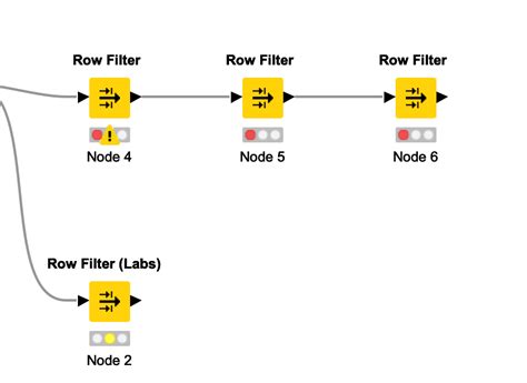 knime 节点巡礼 row filter（行过滤）节点 csdn博客