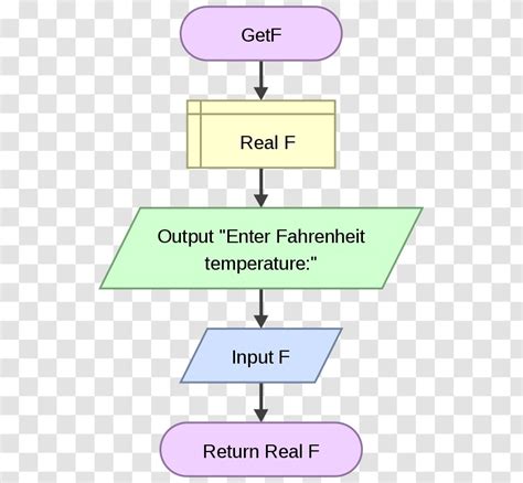 Arrays In Flowgorithm Flowchart Cloud Hot Girl