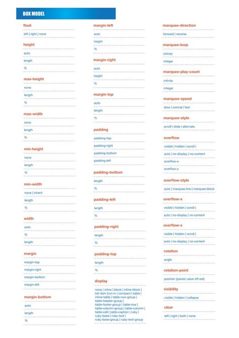 the mega css3 cheat sheet infographic