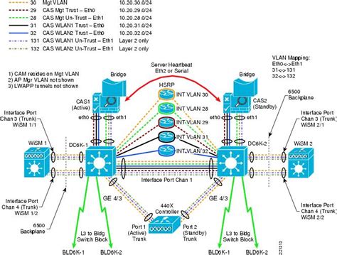 wireless and network security integration solution design guide
