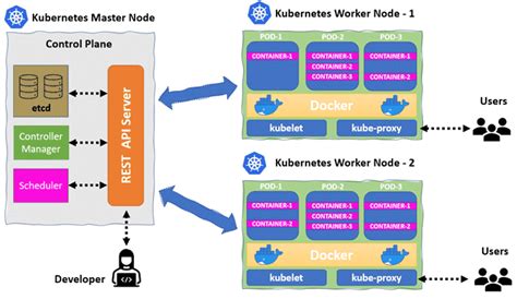 The Developers Guide To A Seamless Kubernetes Deployment Spectral