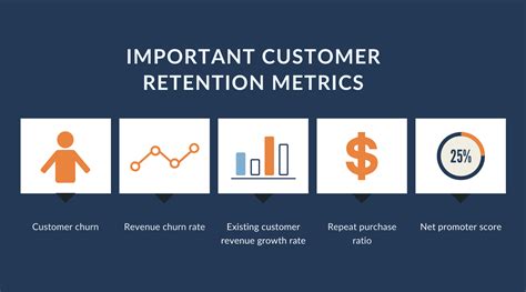 Customer Loyalty Innovative Customer Retention Strategies