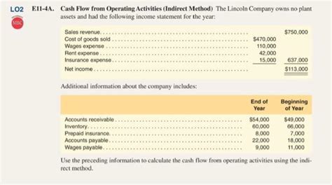 Solved Cash Flow From Operating Activities Indirect Method