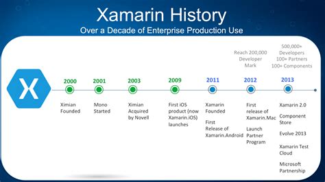 xamarin tutorial part 5 grid in xaml vrogue