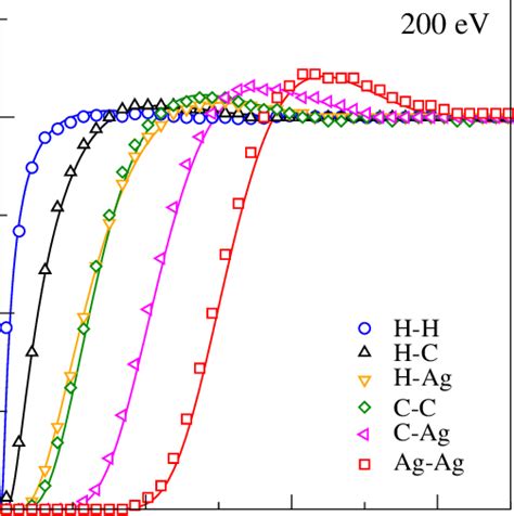 Color Online Comparison Of All Pair Correlation Functions Obtained By