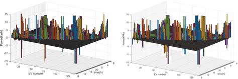 A ‘spatial‐temporal Bi‐layer Optimal Control Strategy Of Large‐scale