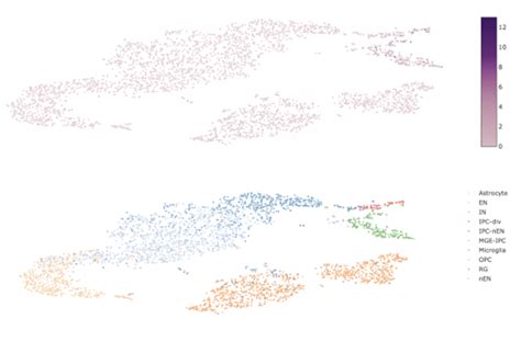 subplots with plotly express · issue 83 · plotly plotly