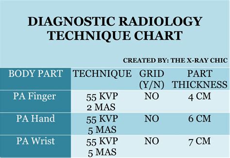Diagnostic Radiology Technique Chart The X Ray Chic