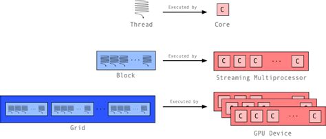 gpus — auburn university hpc documentation 1 0 documentation