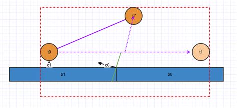 unity collision detection herain s blog