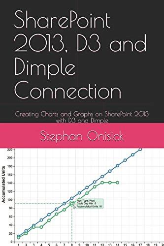 free download sharepoint 2013 d3 and dimple connection