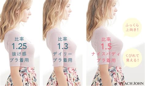 女性の9割が美しさ＝細さではないと回答！着けるだけで、理想の美しいシルエットを作る「ナイスバディブラ」を本日より発売開始。｜infoseekニュース