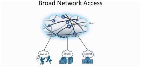 cloud computing “the characteristics” part 2 hitechmv