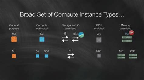 coming soon new memory optimized ec2 instances aws news blog
