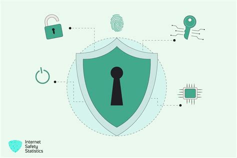 7 Essential Cyber Security Skills Internet Safety Statistics