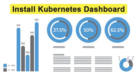 install kubernetes dashboard overview and step by step