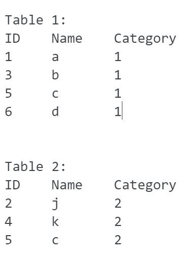 join two tables and create a new one in sql the next ceo of stack