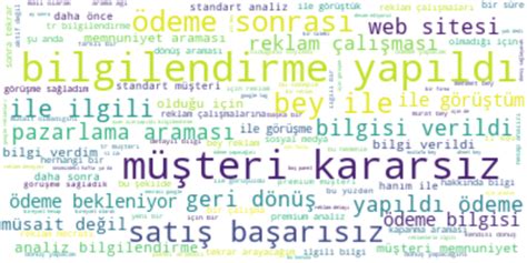 by using python word cloud library mueller it is