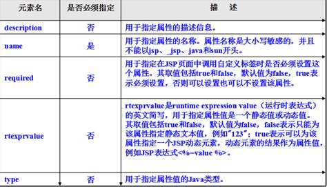 jsp简单标签标签库开发 不知为何就叫呵呵 博客园