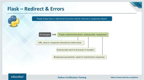 ppt python flask tutorial for beginners flask web development