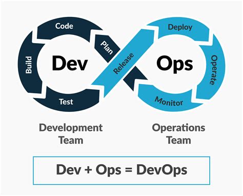 aws devops professional day 2 review and q a introduction to devops