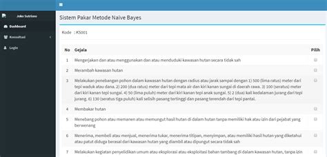 source code sistem pakar dengan metode naive bayes php