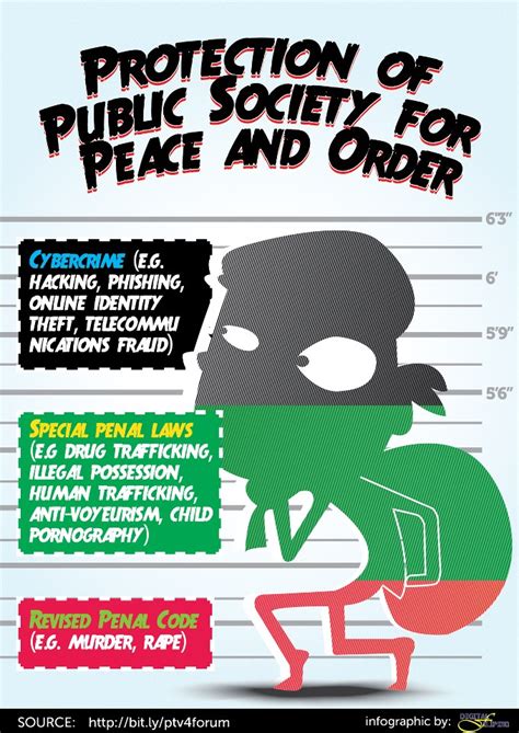 Cybercrime Law Of The Philippines Infographics ~ Wazzup Pilipinas News